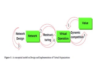 Work Design and Technology | PPT