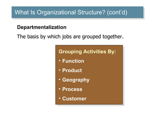 Work Design and Technology | PPT