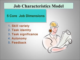 Work Design and Technology | PPT