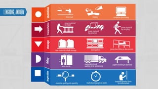 Work design & measurement | PPTX