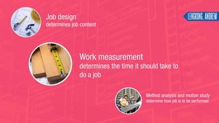 Work design & measurement | PPTX