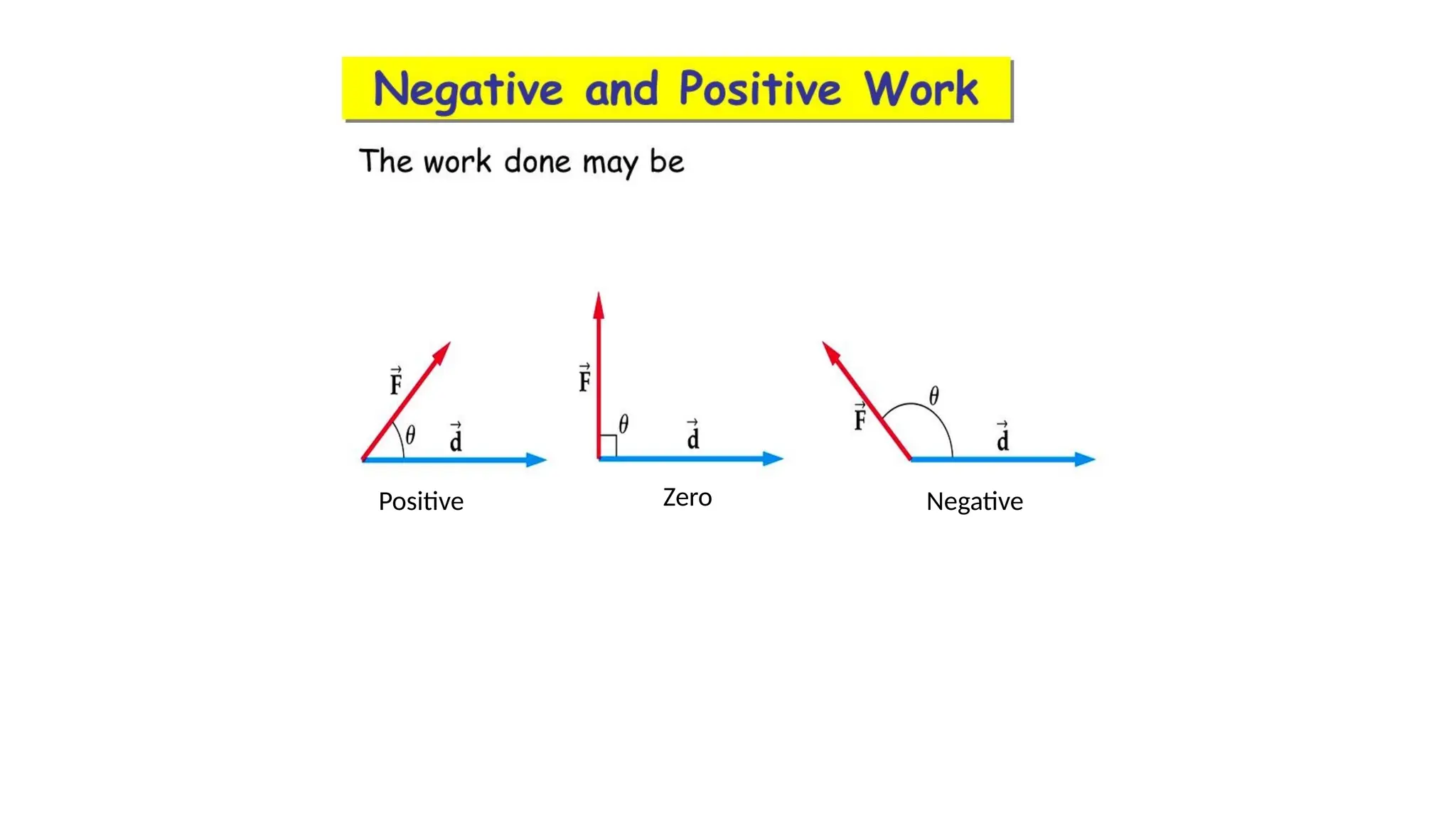 work done by a constant and variable force, potential energy.pptx
