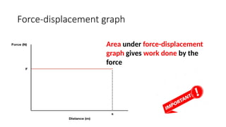 work done by a constant and variable force, potential energy.pptx
