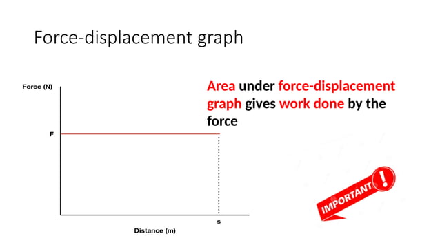 work done by a constant and variable force, potential energy.pptx