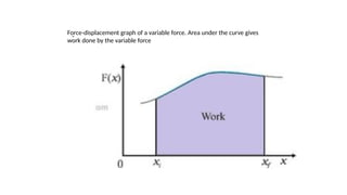 work done by a constant and variable force, potential energy.pptx