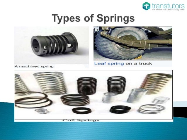 Work done by a Spring | Civil Engineering