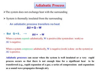 Work done During an adiabatic Process.pptx