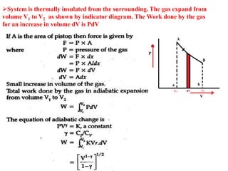 Work done During an adiabatic Process.pptx