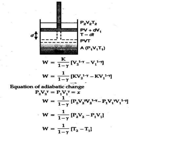 Work Done During An Adiabatic Processpptx Physics Science