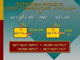 Work done in Isothermal and adiabatic Process | PPT
