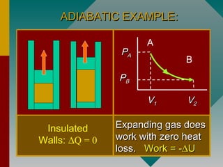Work done in Isothermal and adiabatic Process | PPT