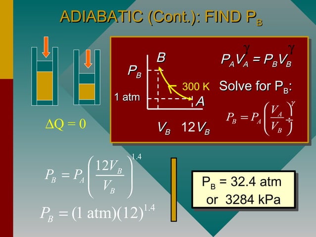 Work done in Isothermal and adiabatic Process | PPT | Chemistry | Science