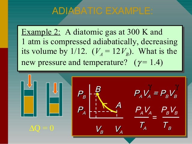 Work done in Isothermal and adiabatic Process