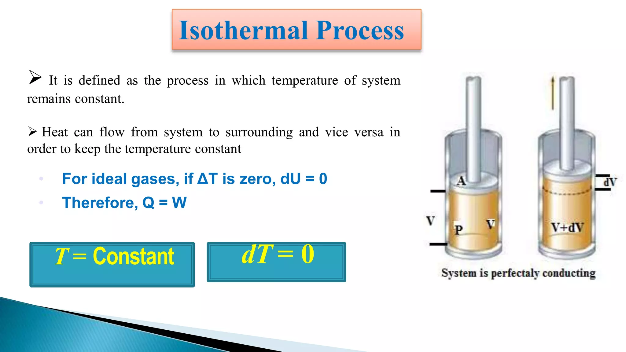 Workdone in Isothermal Process.pptx