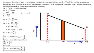 Workdone in Isothermal Process.pptx