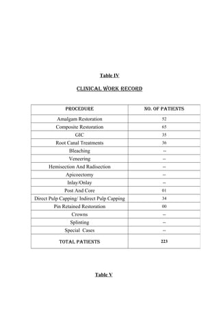 Work done record final (3) | DOC