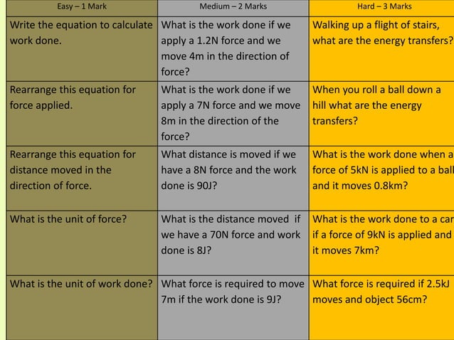 Work Done | PPTX | Physics | Science