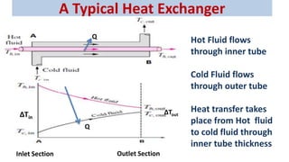 Worked Example_LMTD.pptx