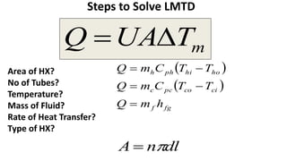 Worked Example_LMTD.pptx
