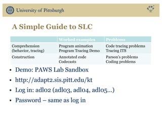 SPLICE Working Group: Reusable Code Examples | PPT