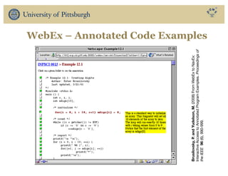 SPLICE Working Group: Reusable Code Examples | PPT