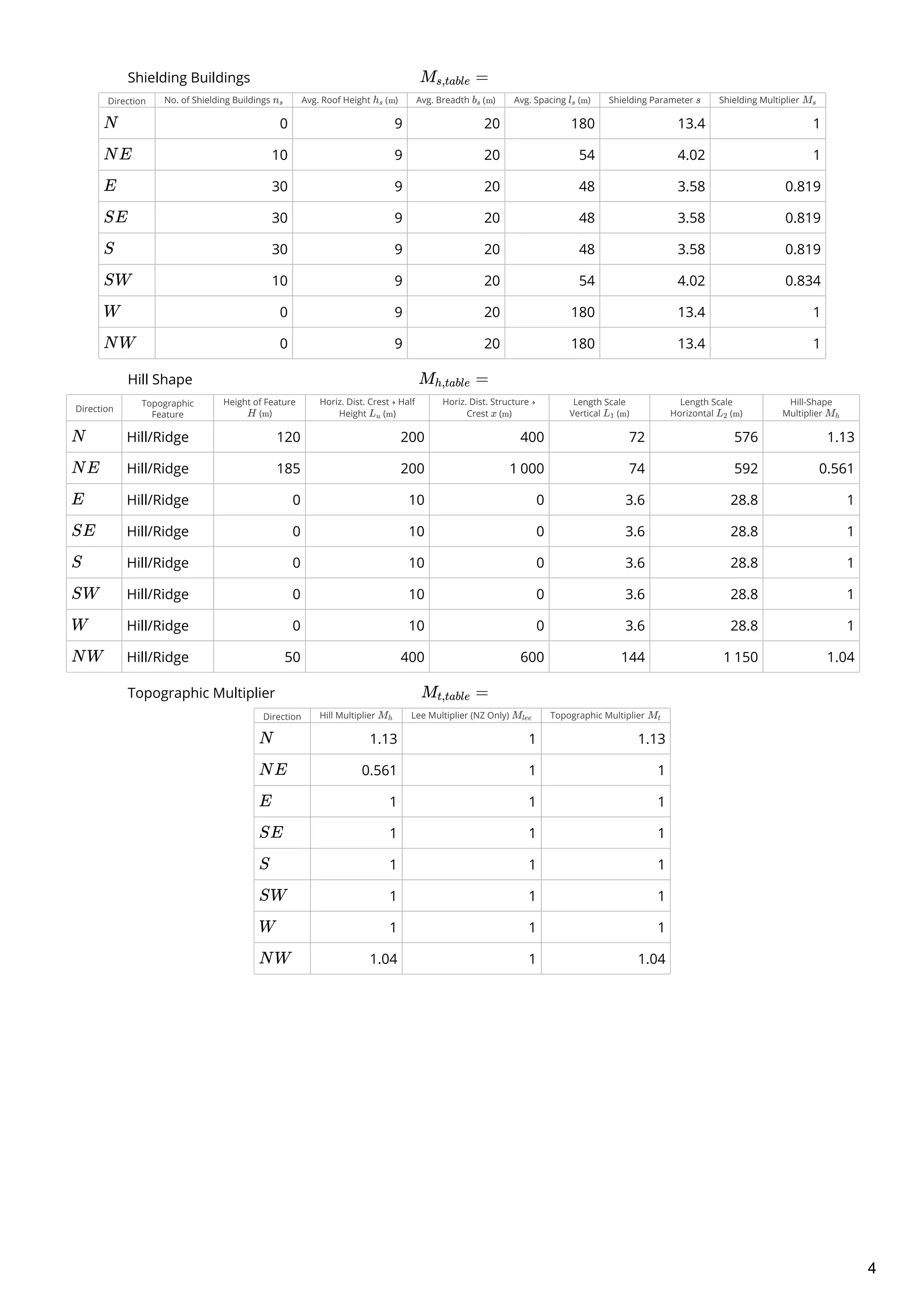 Worked examples - Wind webinar to AS1170.2 - ClearCalcs | PDF