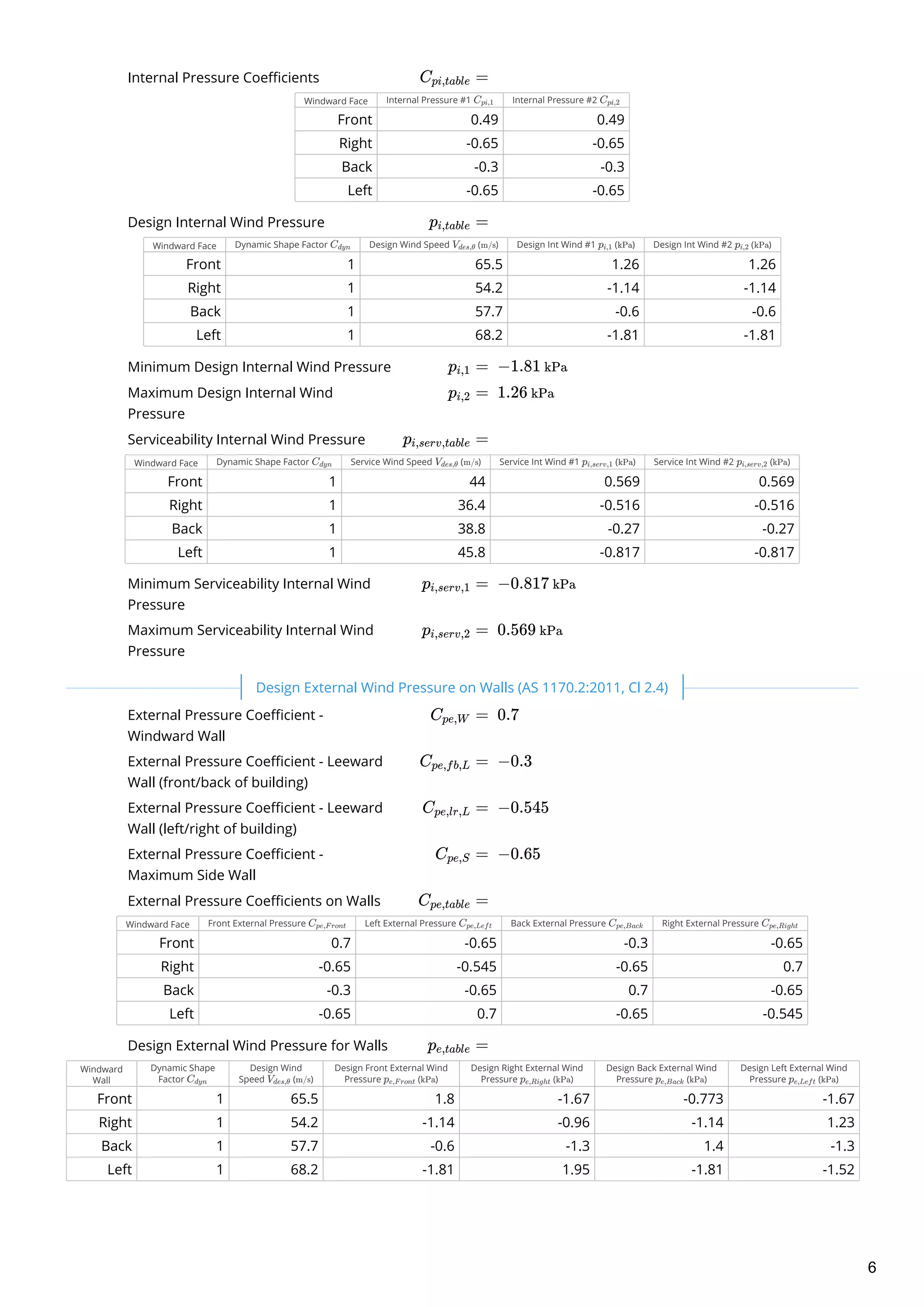 Worked examples - Wind webinar to AS1170.2 - ClearCalcs | PDF