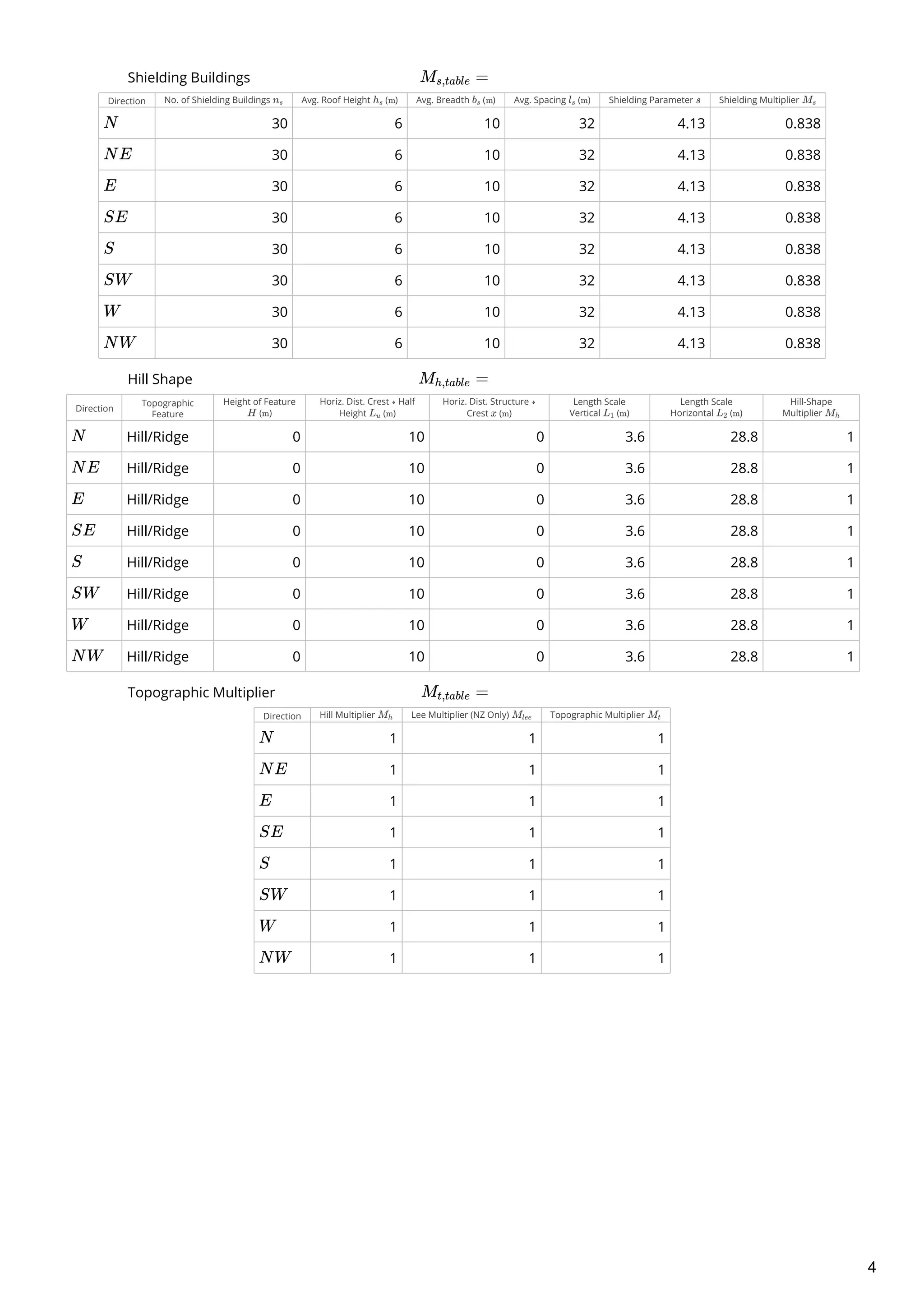 Worked examples - Wind webinar to AS1170.2 - ClearCalcs | PDF