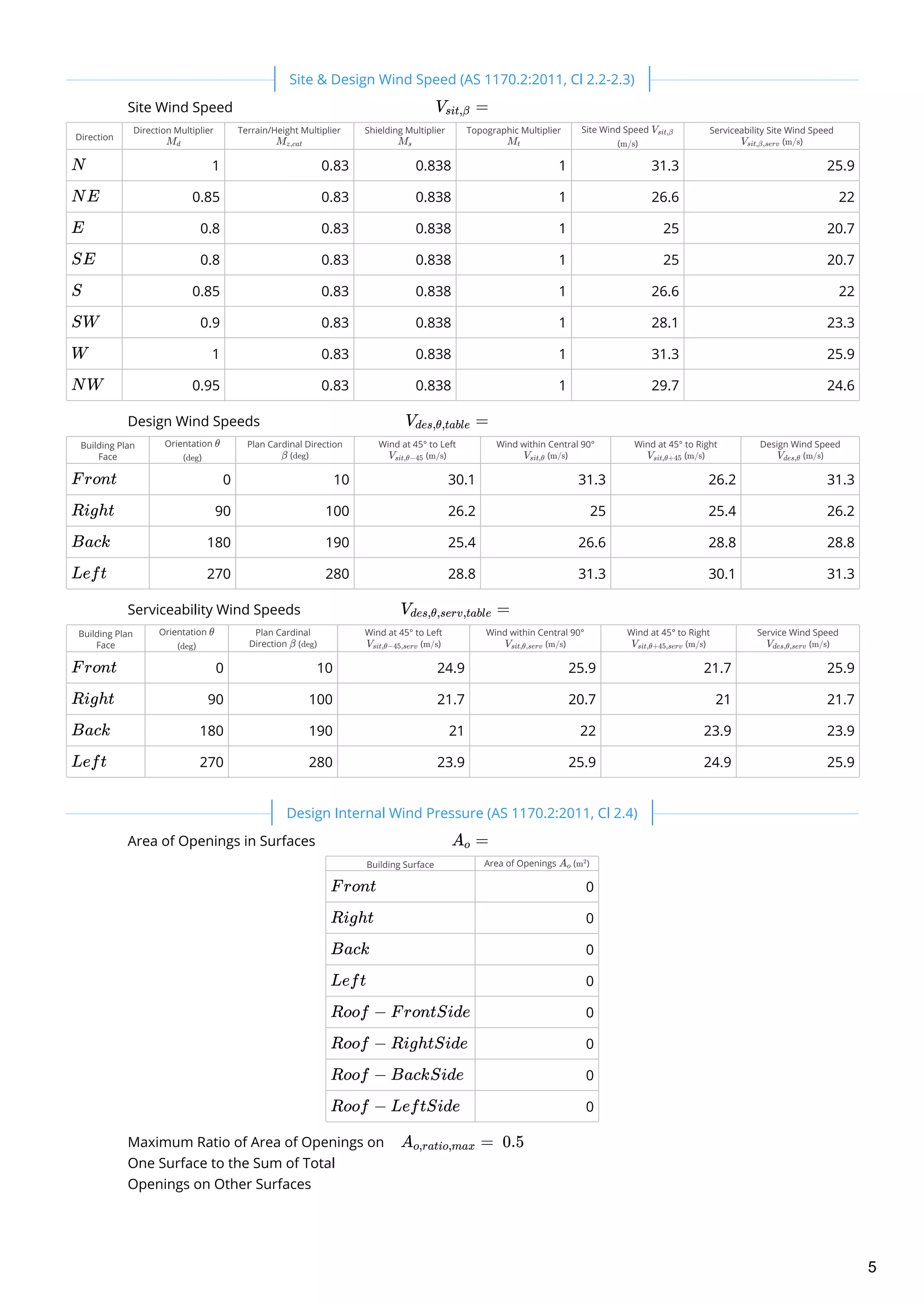 Worked examples - Wind webinar to AS1170.2 - ClearCalcs | PDF