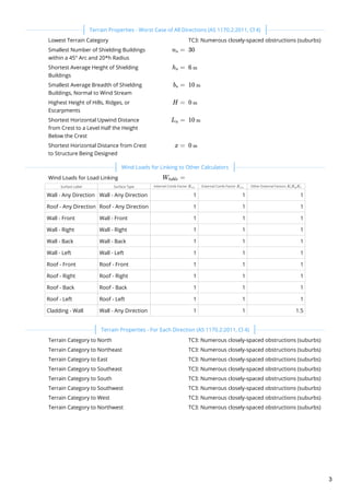 Worked examples - Wind webinar to AS1170.2 - ClearCalcs | PDF