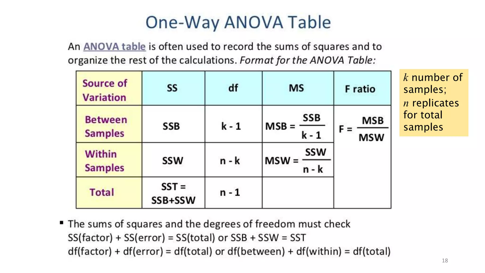Worked examples of sampling uncertainty evaluation | PPTX