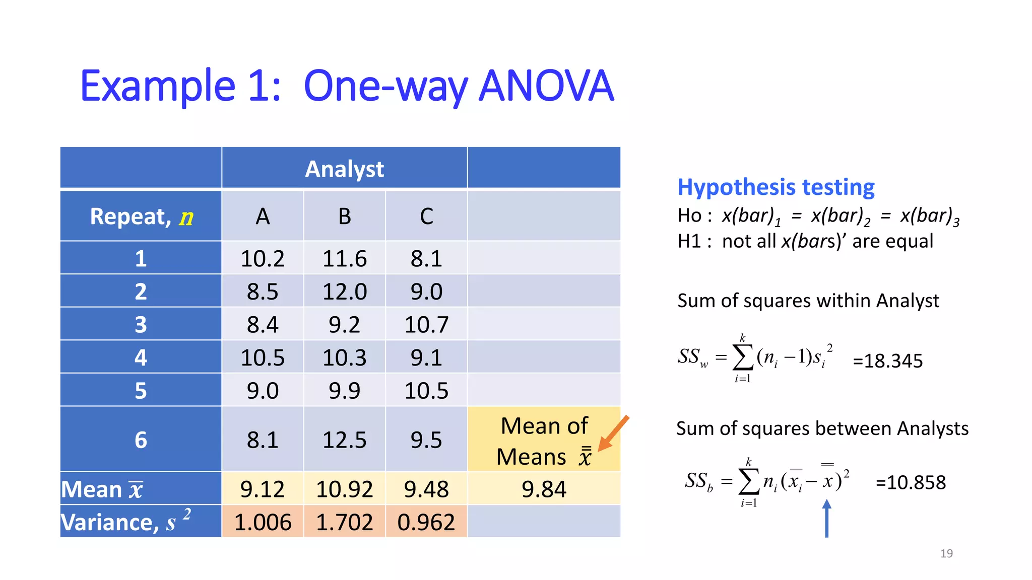 Worked examples of sampling uncertainty evaluation | PPTX