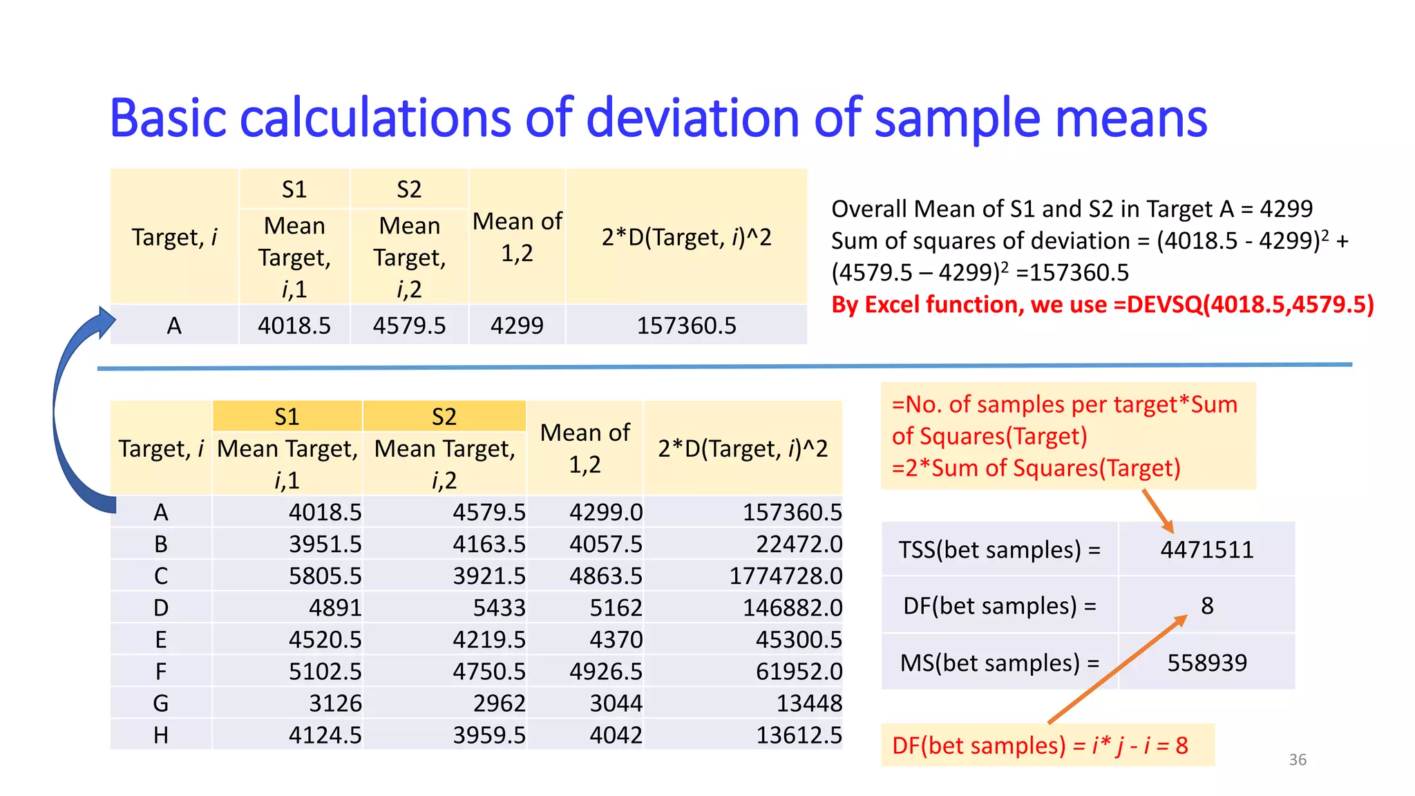 Worked examples of sampling uncertainty evaluation | PPTX