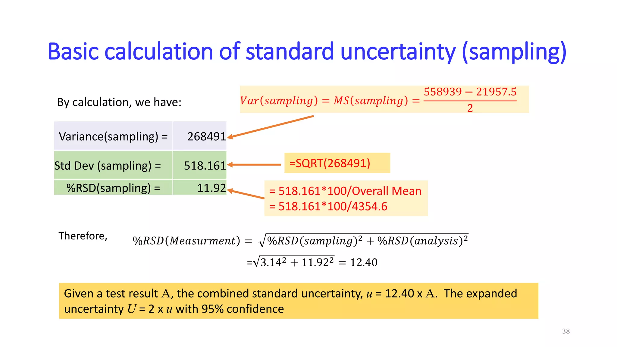 Worked examples of sampling uncertainty evaluation | PPTX
