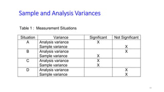 Worked examples of sampling uncertainty evaluation | PPTX
