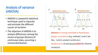 Worked examples of sampling uncertainty evaluation | PPTX