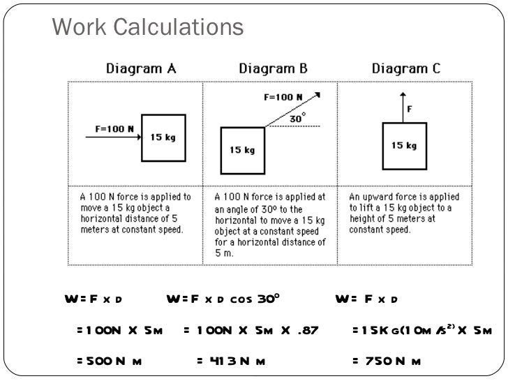 Work, energy, and power