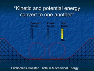 Work, Energy and Power notes | PPT