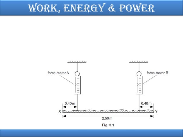 Work, energy & power physics | PPT