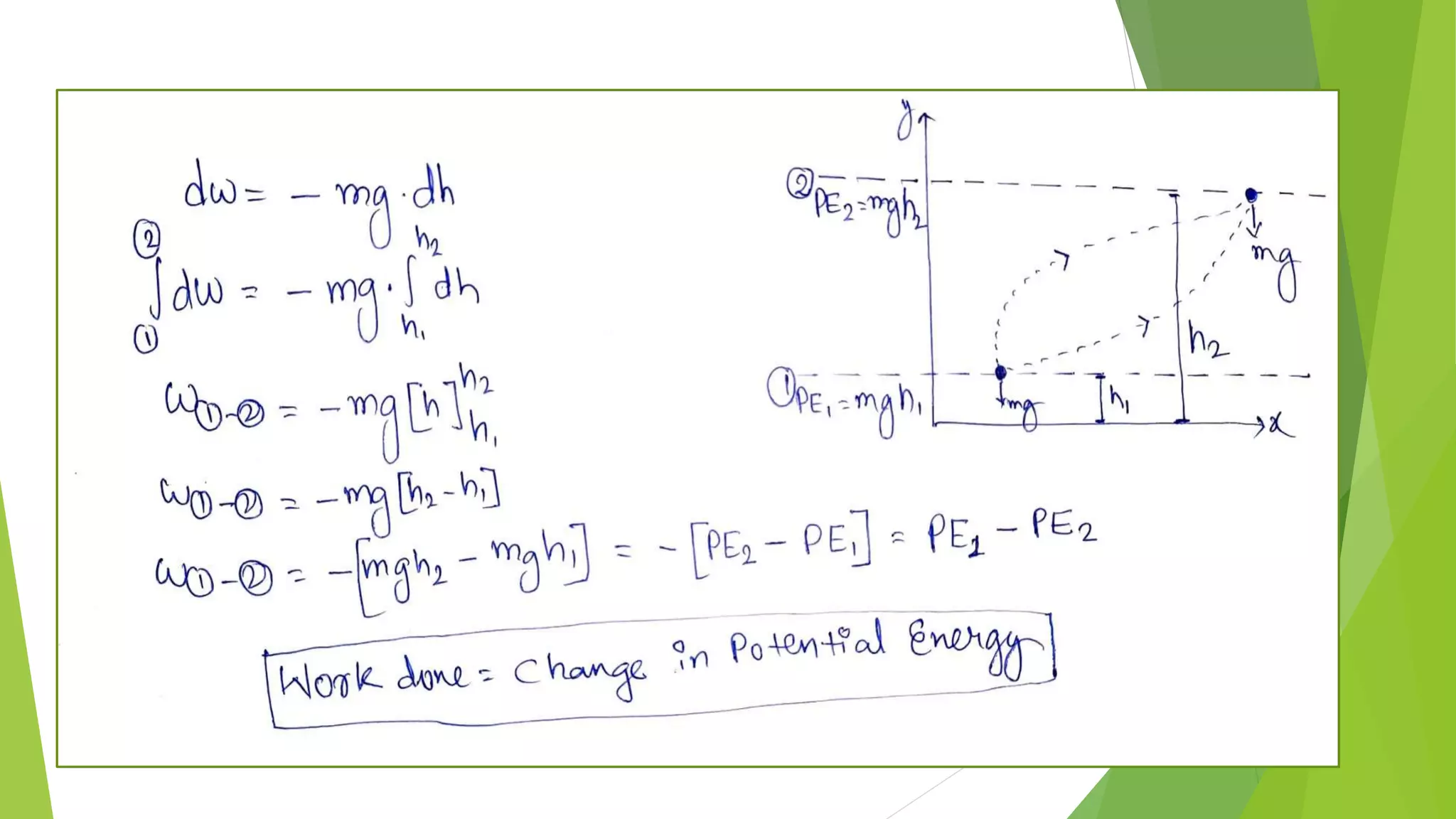 Work Energy Principle.pptx