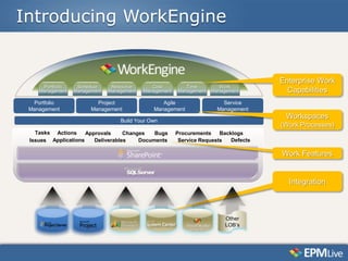 WorkEngine Overview | PPT