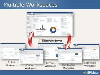 WorkEngine Overview | PPT