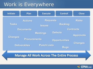 WorkEngine Overview | PPT