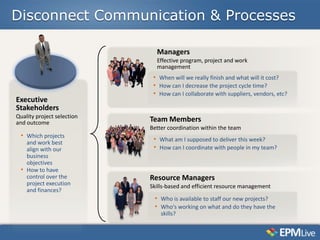 WorkEngine Overview | PPT
