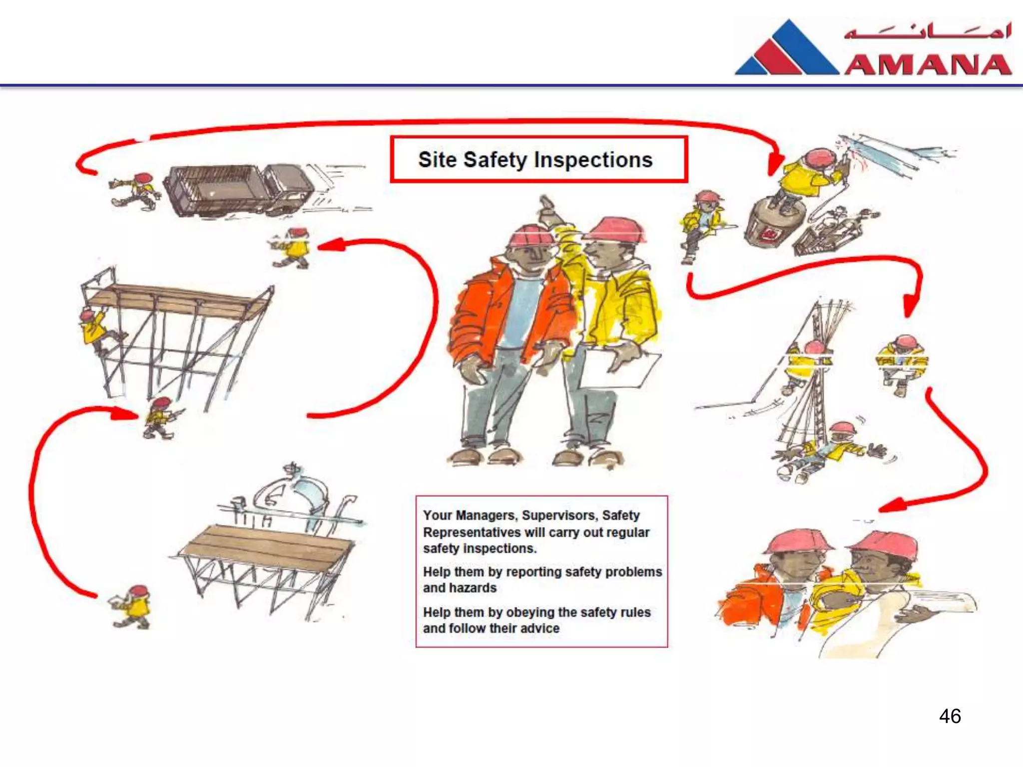 Worker safety hand book | PDF