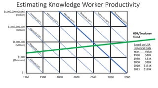 Worker Productivity 20230628 v1.pptx