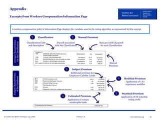 Workers Compensation and COVID-19 | PPT