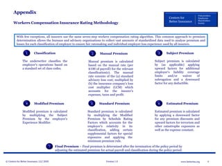 Workers Compensation and COVID-19 | PPT