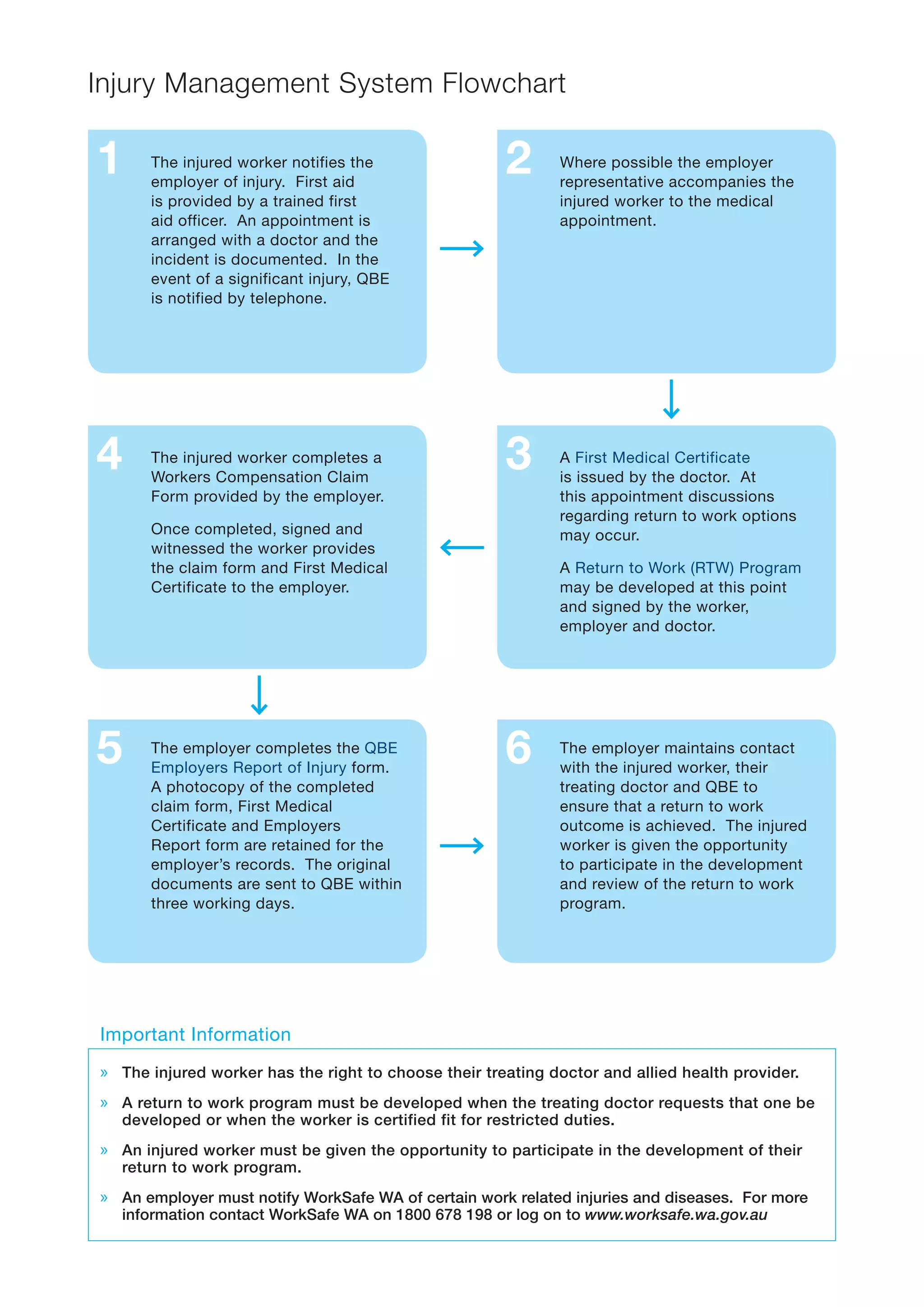 Workers Compensation, Injury Mngt Handbook WA | PDF