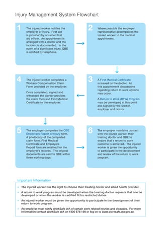 Workers Compensation, Injury Mngt Handbook WA | PDF
